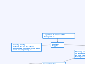 Logistics and transportation Management - Concept Map