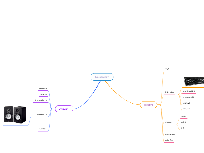 hardware - Mind Map