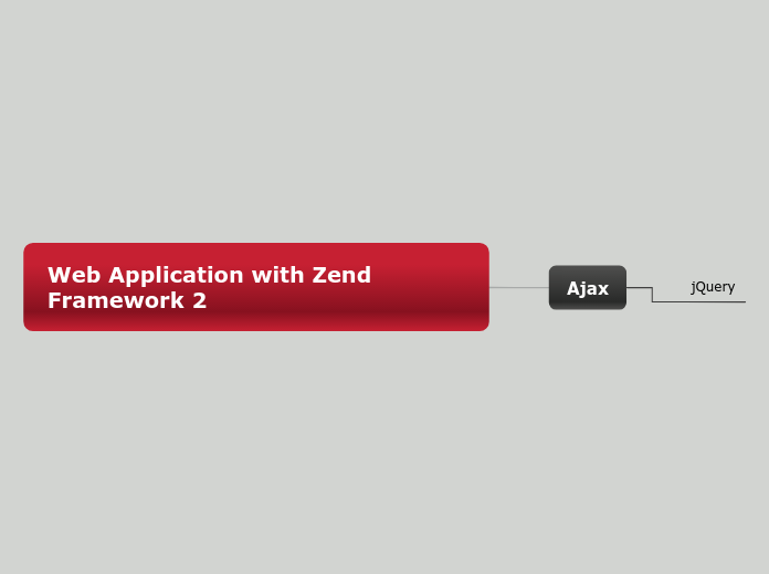 Web Application With Zend Framework 2 Mind Map