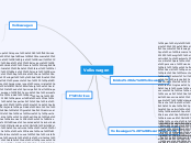 Volkswagen - Mind Map