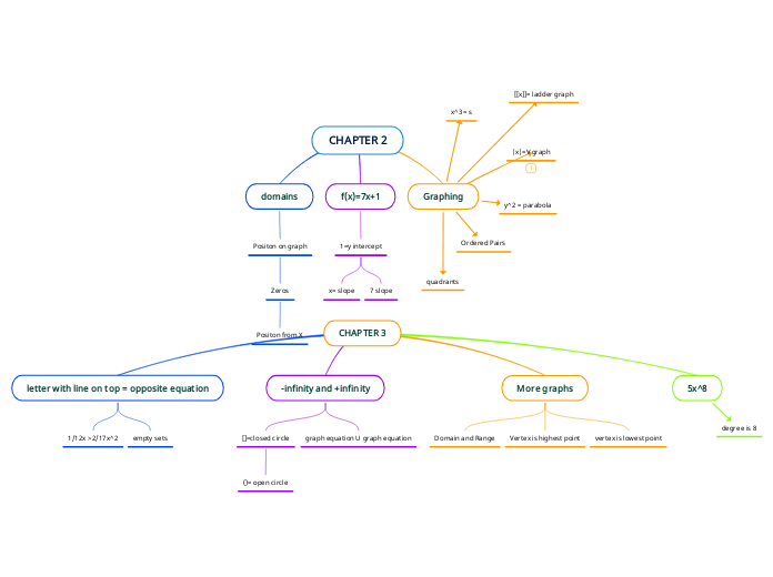 CHAPTER 2 - Mind Map