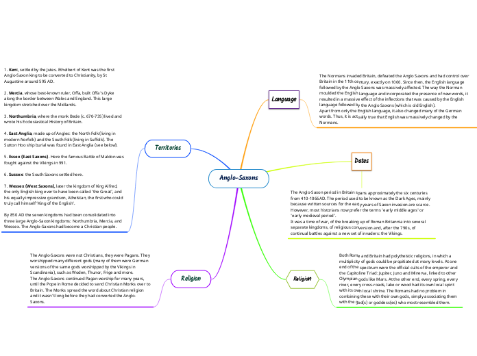 Anglo-Saxons - Mind Map