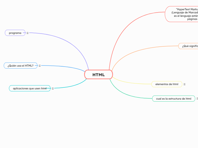 HTML | Mapa mental Mindomo