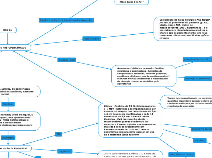 RCC S1 - Mind Map