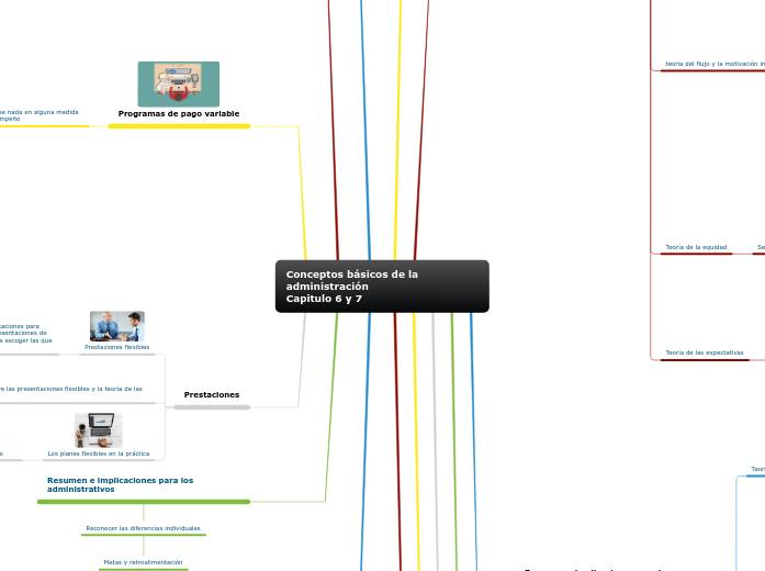 Preparing for an Interview - Mind Map