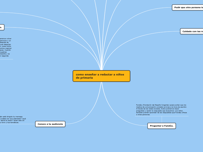 como enseñar a redactar a niños de primari...- Mind Map