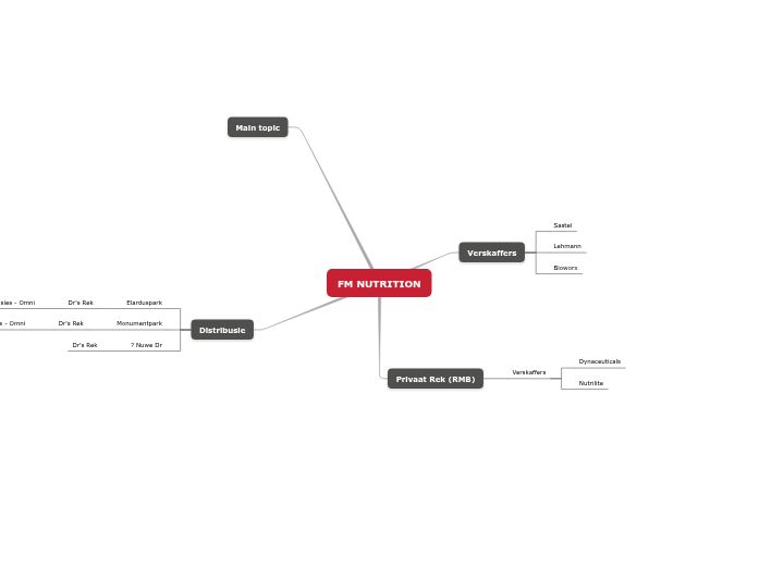 FM NUTRITION - Mind Map