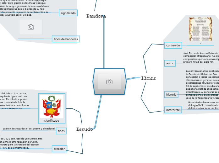 Marine Life - Mind Map