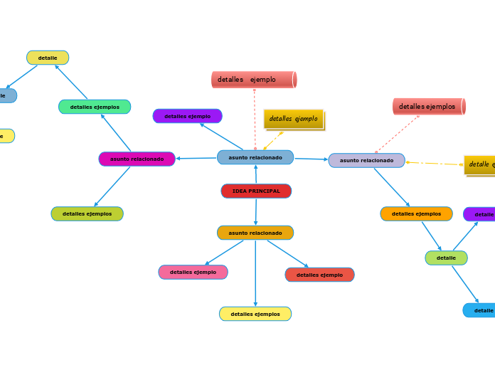 IDEA PRINCIPAL - Mind Map