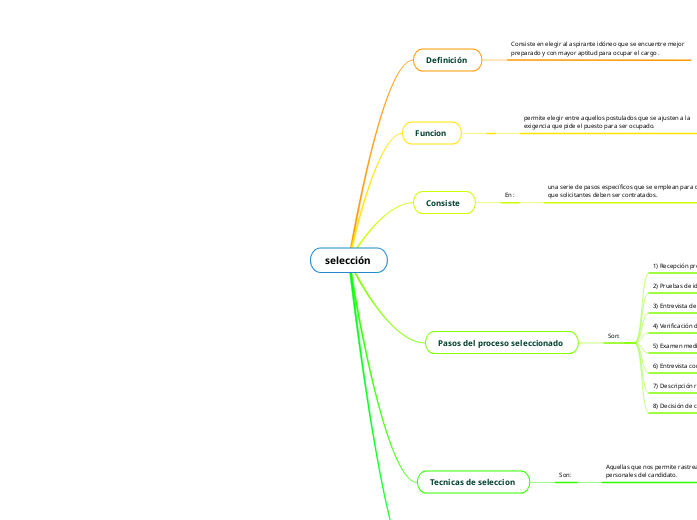 selección - Mind Map