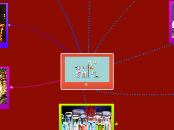 linea de tiempo - Mind Map