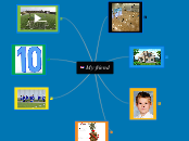My friend - Mind Map