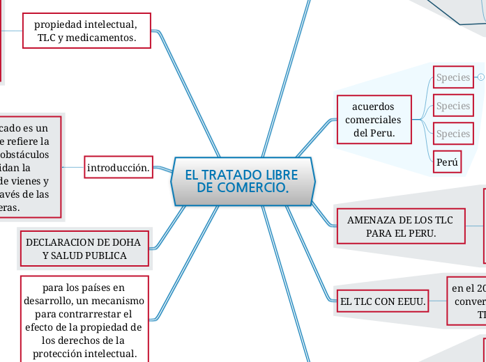 EL TRATADO LIBRE DE COMERCIO. | Mapa mental Mindomo