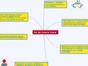 Rol del docente Virtual - Mind Map