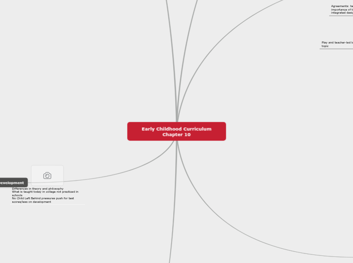 Early Childhood Curriculum - Mind Map