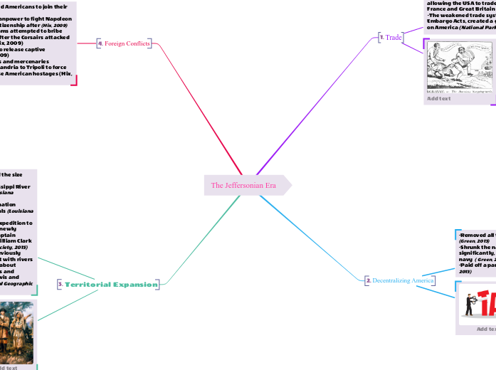 The Jeffersonian Era - Mind Map