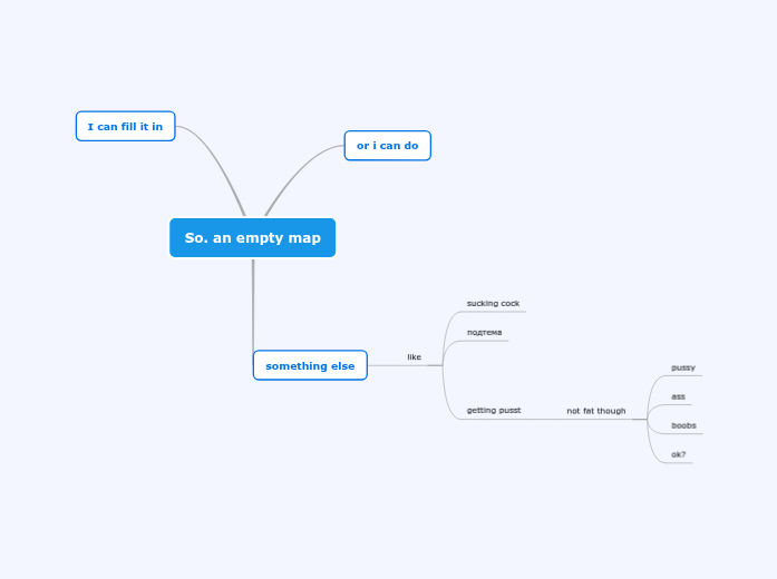 So. an empty map - Mind Map