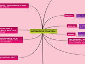 ORIGEN DE LA FILOSOFÍA - Mind Map
