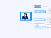 Natural Selection - Mind Map