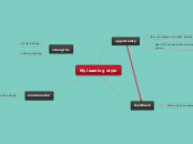 My learning style - Mind Map