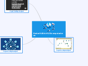 Redes de computadoras - Mind Map