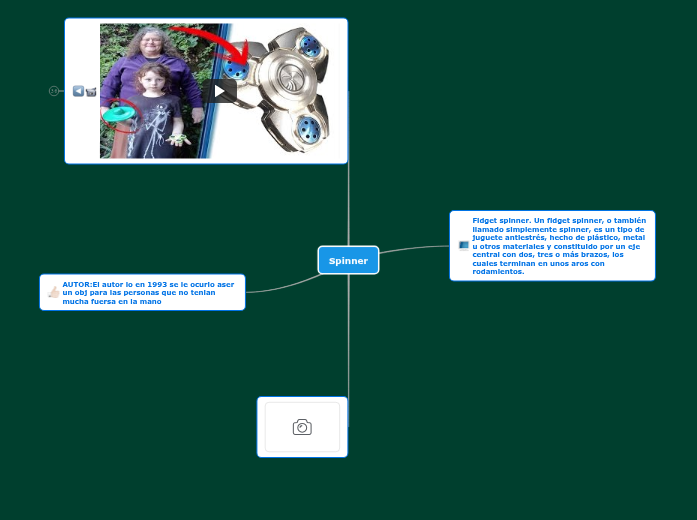 tablet - Mind Map