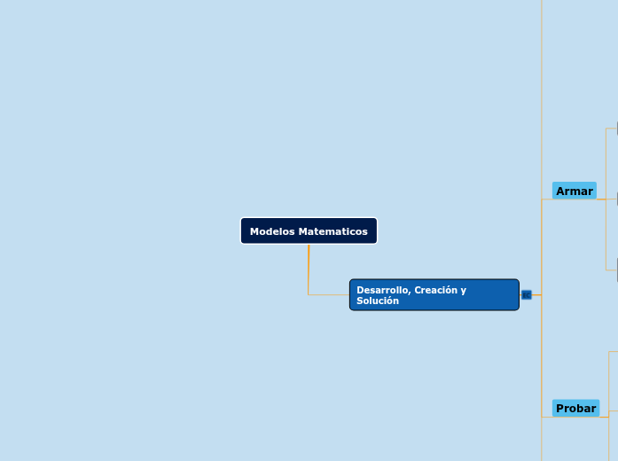 Modelos Matematicos | Mapa mental Mindomo