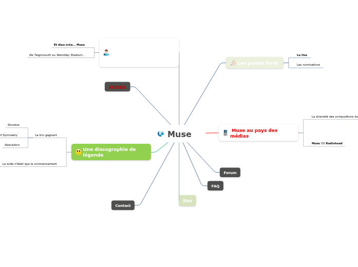 Mindomo muse - Mind Map