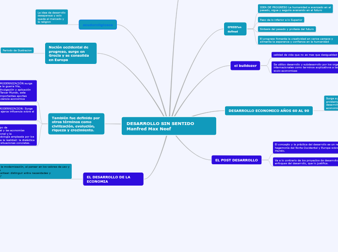 DESARROLLO SIN SENTIDO Manfred Max Neef - Mind Map