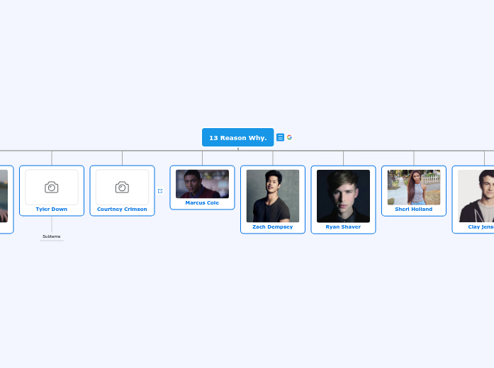 BLR | Mindomo Mind Map