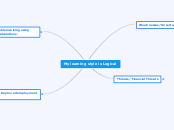 My Learning Style - Mind Map