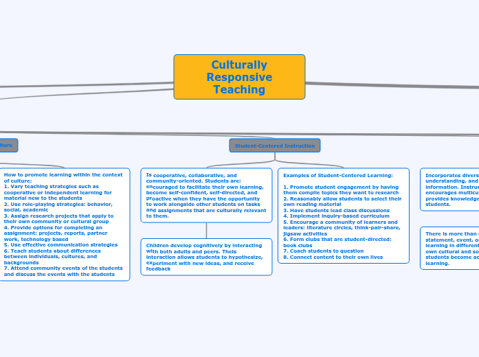 Culturally Responsive Teaching - Concept Map