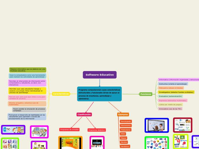 Software Educativo - Mind Map