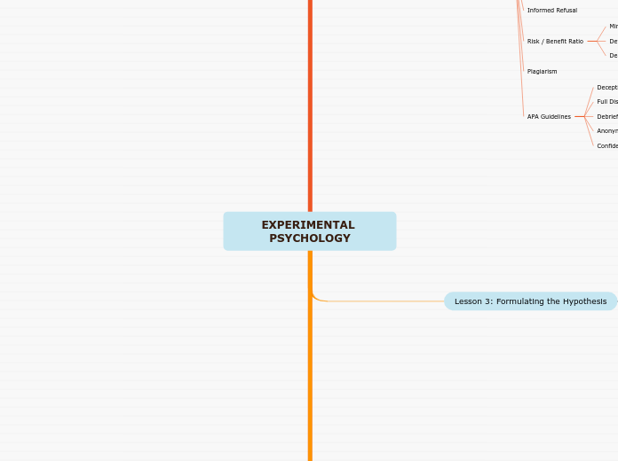 HEINEKEN C. GALARPE - Experimental Psychol...- Mind Map