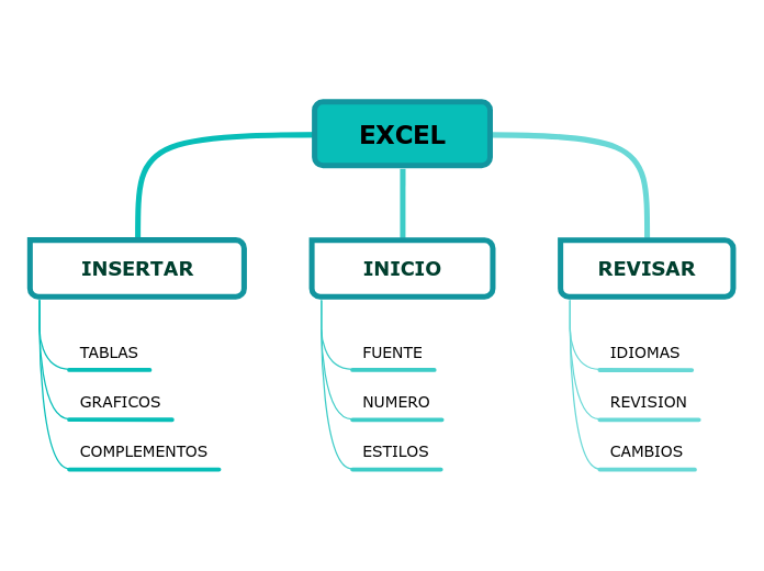 EXCEL - Mind Map
