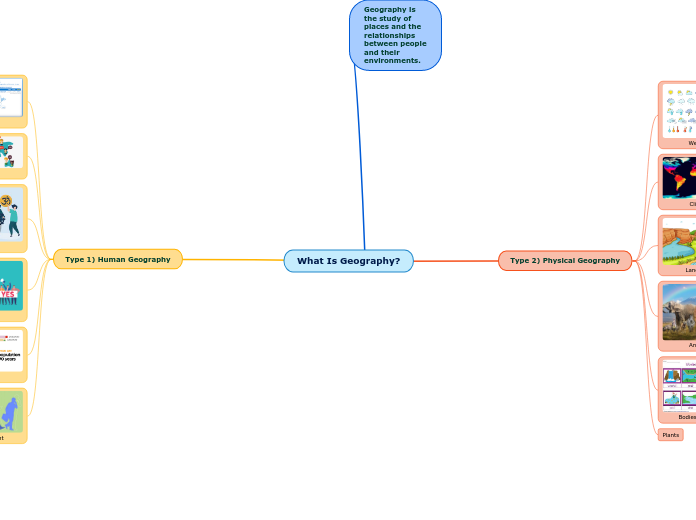 What Is Geography? - Mind Map