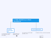 La Teoría Geocéntrica y la Teoría Heliocén...- Mind Map
