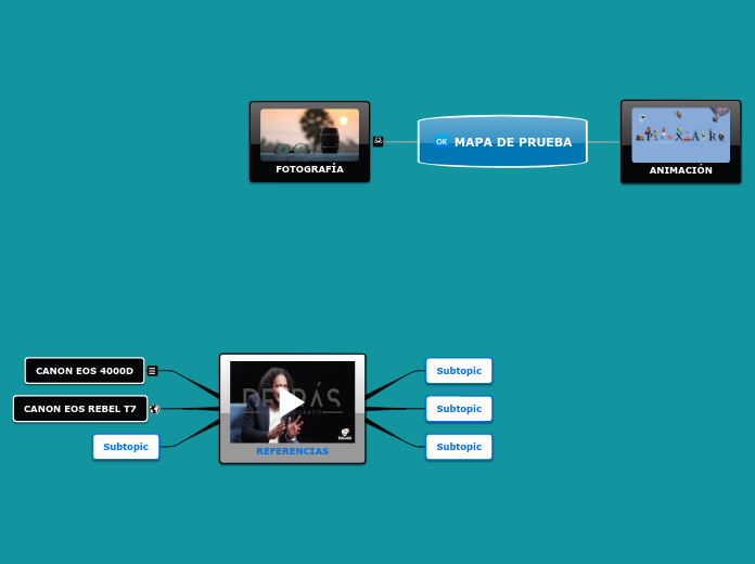 MAPA DE PRUEBA - Mind Map
