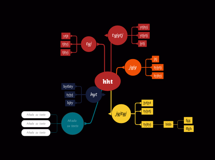 hht - Mind Map