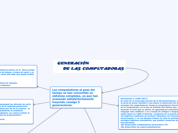 Generacion de las Computadoras - Mind Map