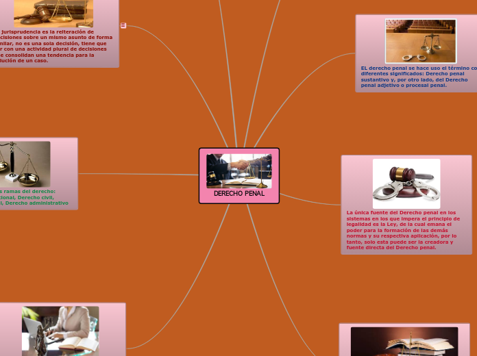 DERECHO PENAL - Mind Map