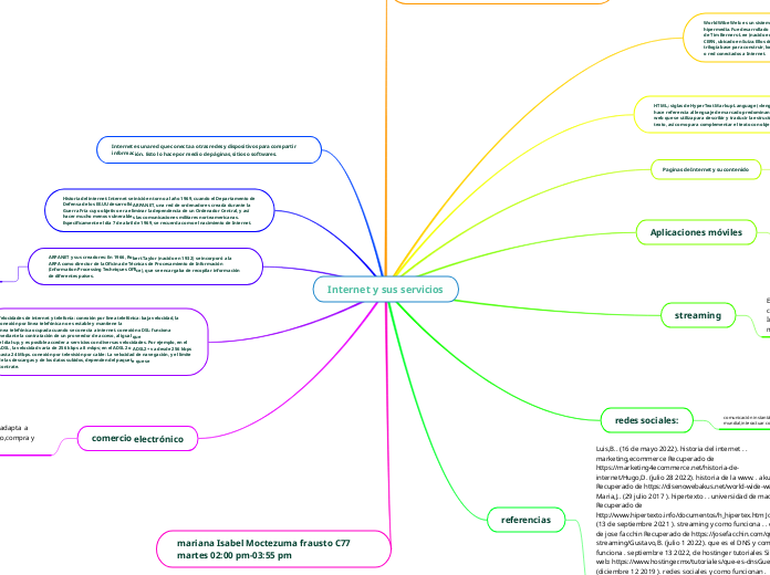 Internet y sus servicios - Mind Map