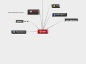 Prova Mappa - Mind Map