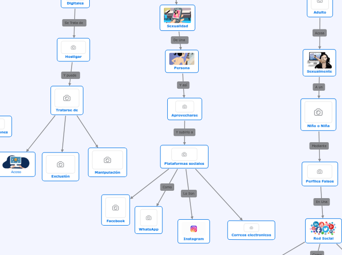 GUÍA DE SENSIBILIZACION DIGITAL | Mapa mental Mindomo