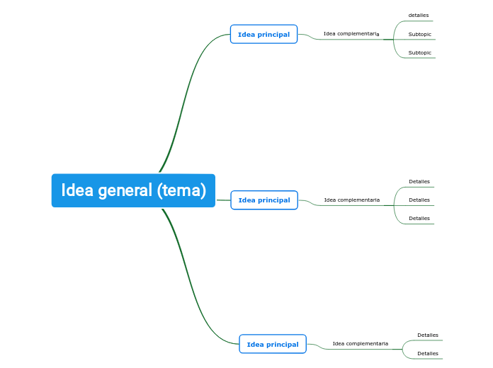 Idea general (tema) - Mind Map