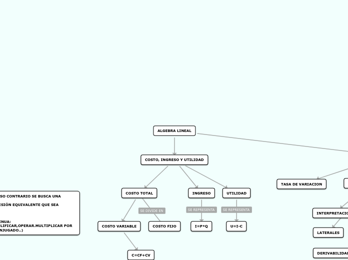 ALGEBRA LINEAL - Mind Map