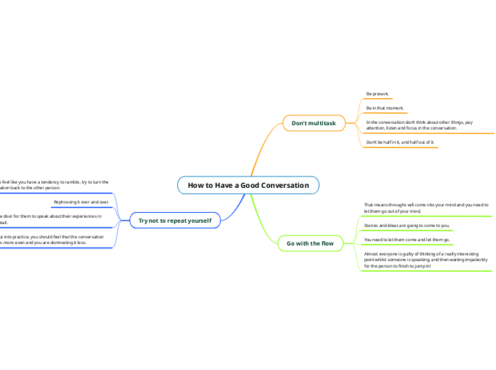 How to Have a Good Conversation - Mind Map