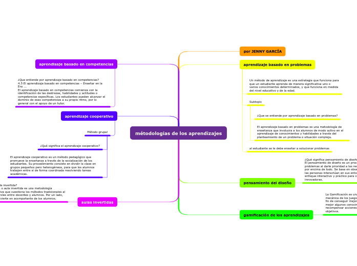 métodologías de los aprendizajes | Mapa mental Mindomo