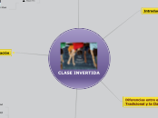 Clase invertida - Mind Map