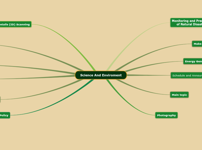 Science And Enviroment - Mind Map